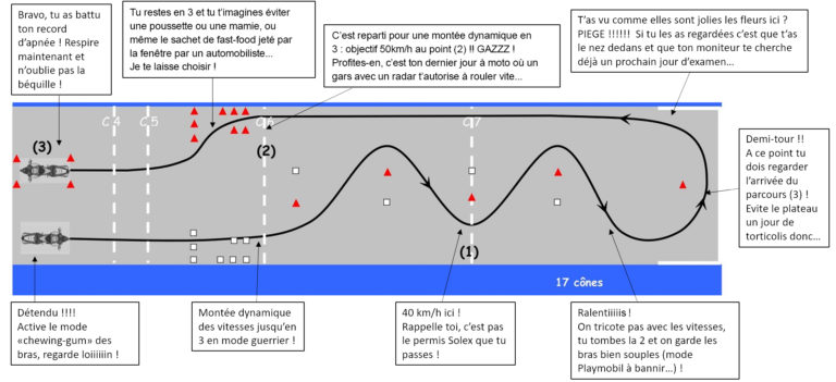 Permis moto : des astuces pour réussir votre plateau - Live Love Ride ...