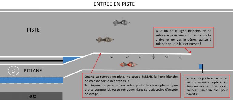 Les règles de placement et de dépassement sur piste - Live Love Ride ...